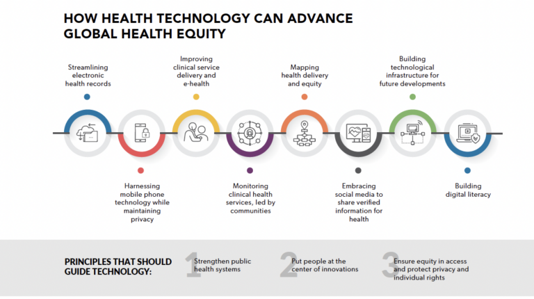 Issue Brief: Leveraging Digital Technology to Improve Health Systems ...