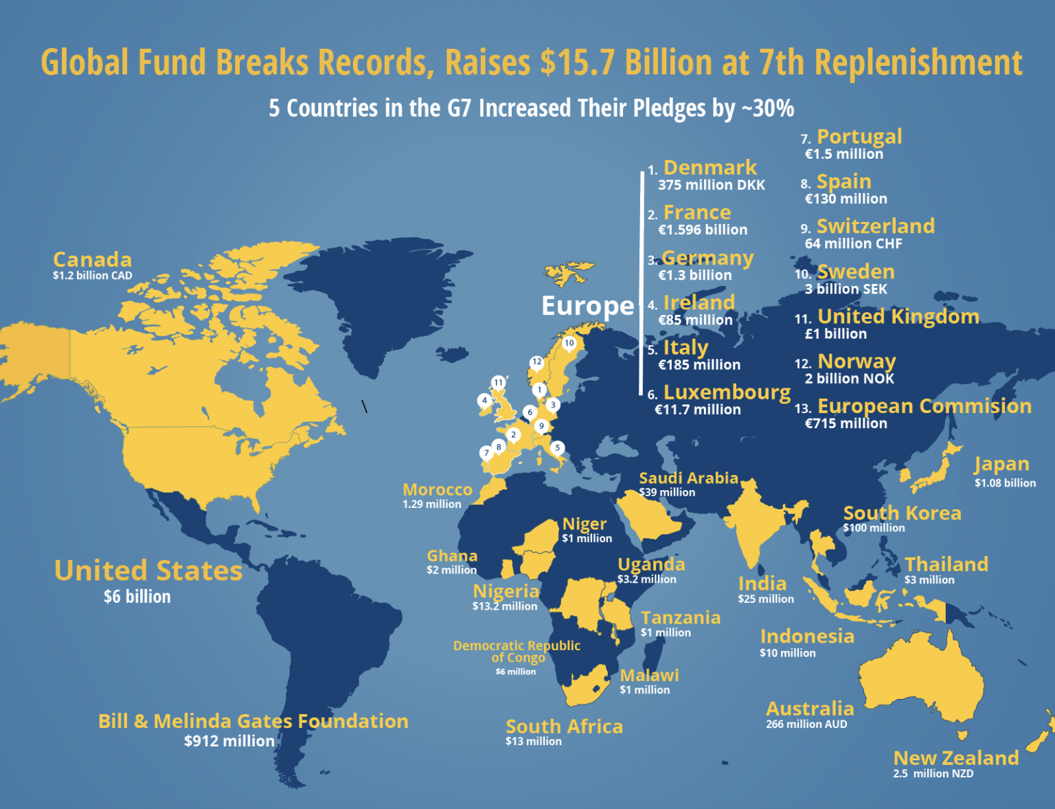 The Core Mission of the Global Fund - Friends of The Global Fight
